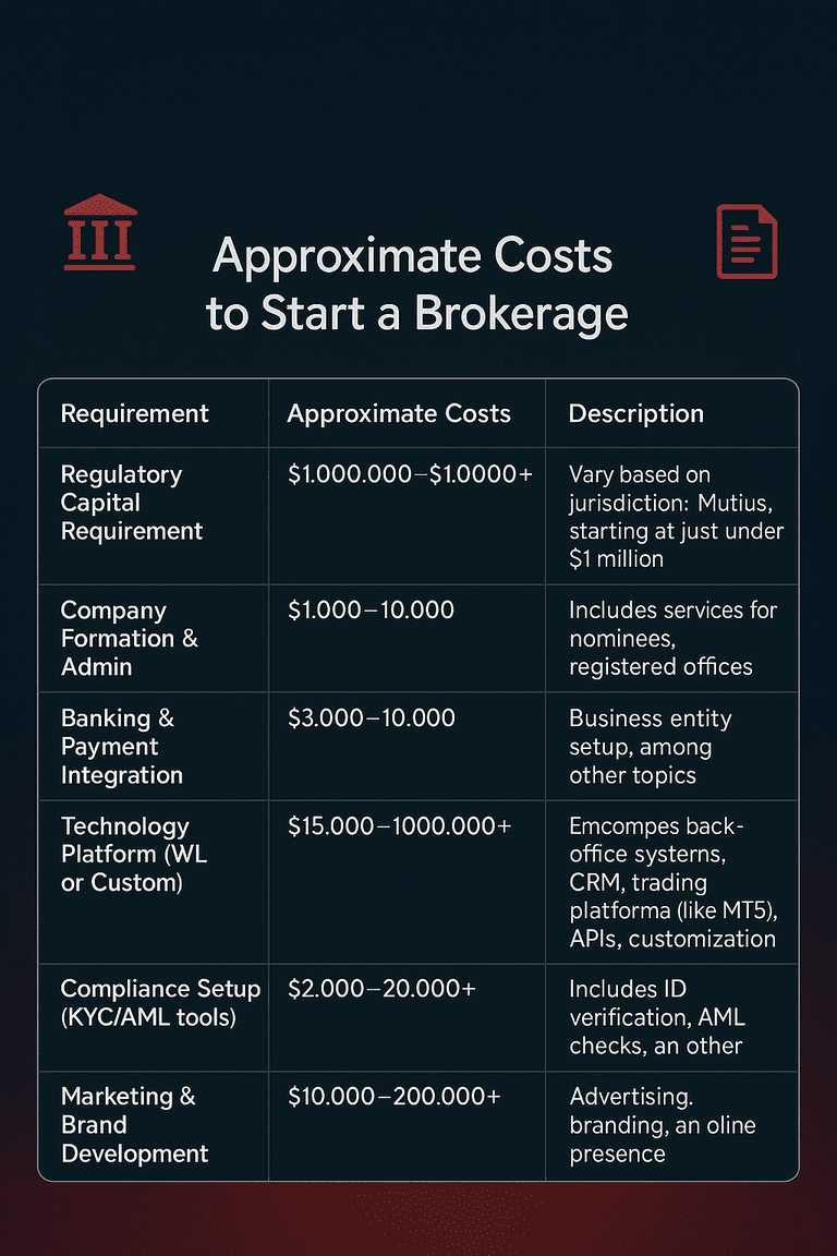 Quadcode - How To Get Forex Brokerage License?