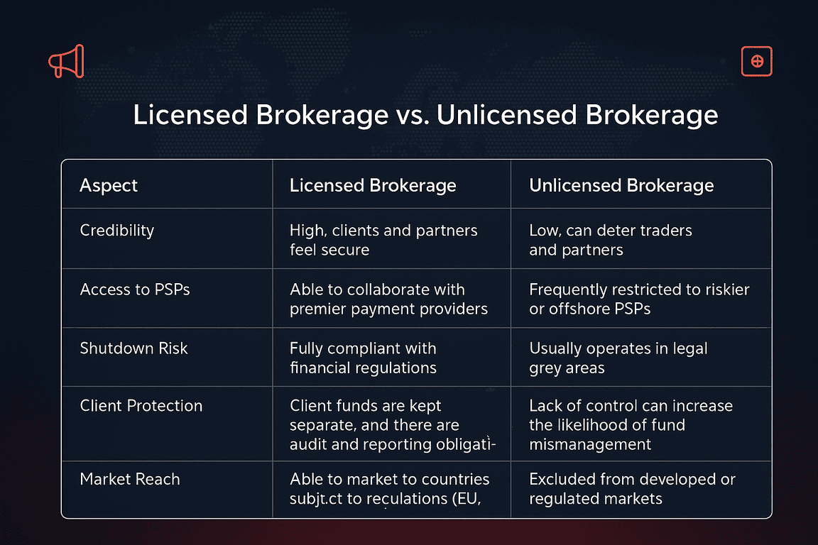 Quadcode - How To Get Forex Brokerage License?