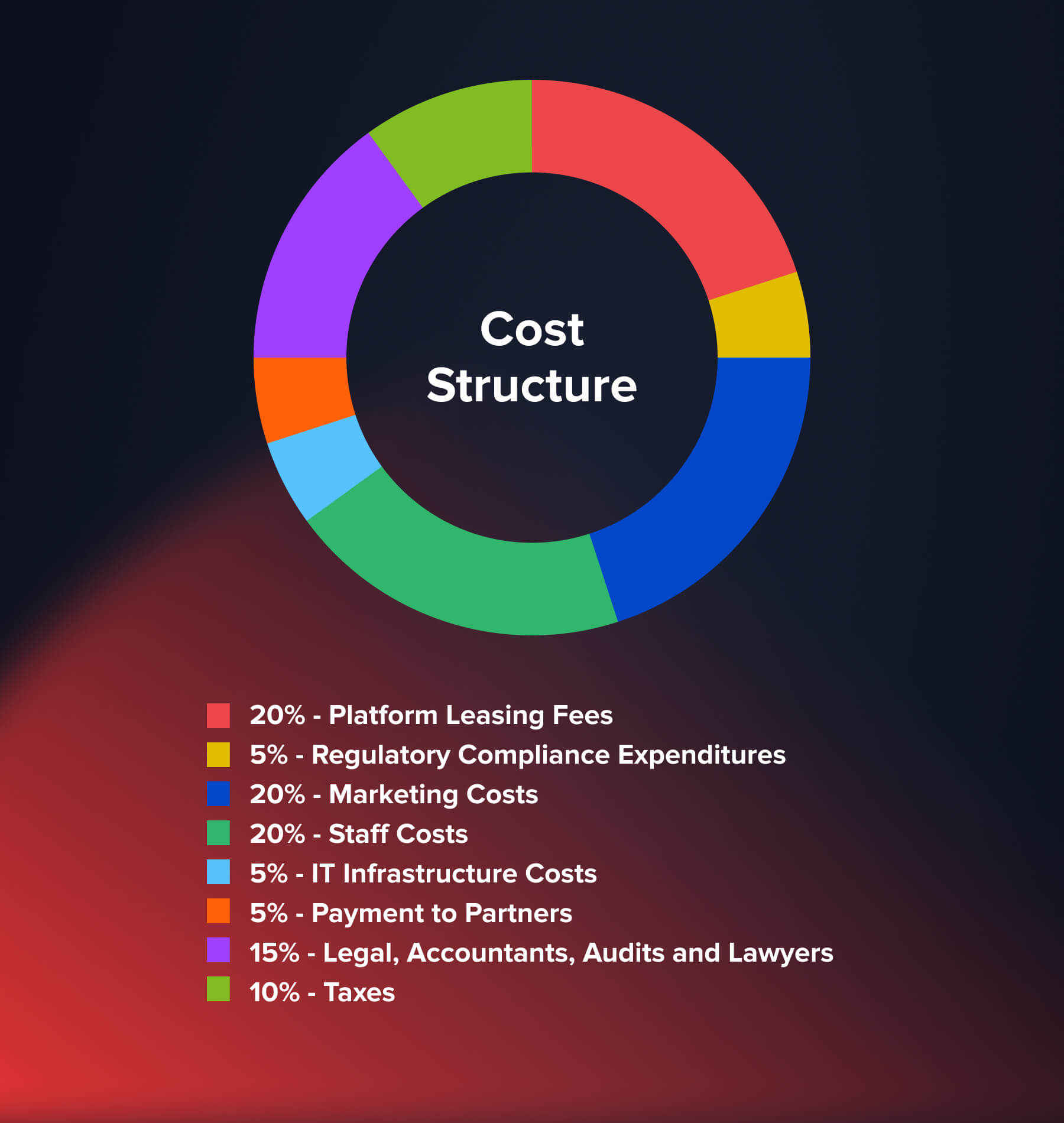 How To Start a Prop Trading Firm? — Ultimate Guide