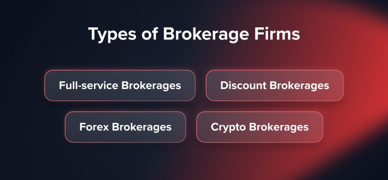 How To Start A Brokerage Firm? — Comprehensive Guide
