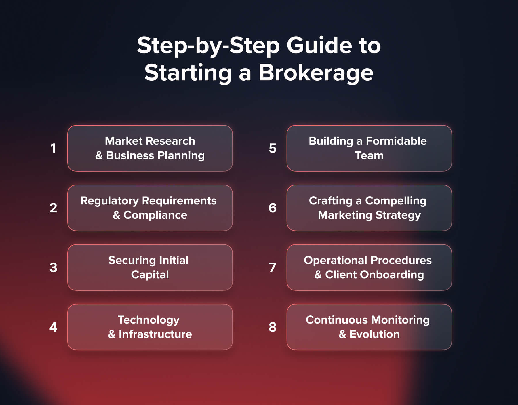 How To Start A Brokerage Firm? — Comprehensive Guide