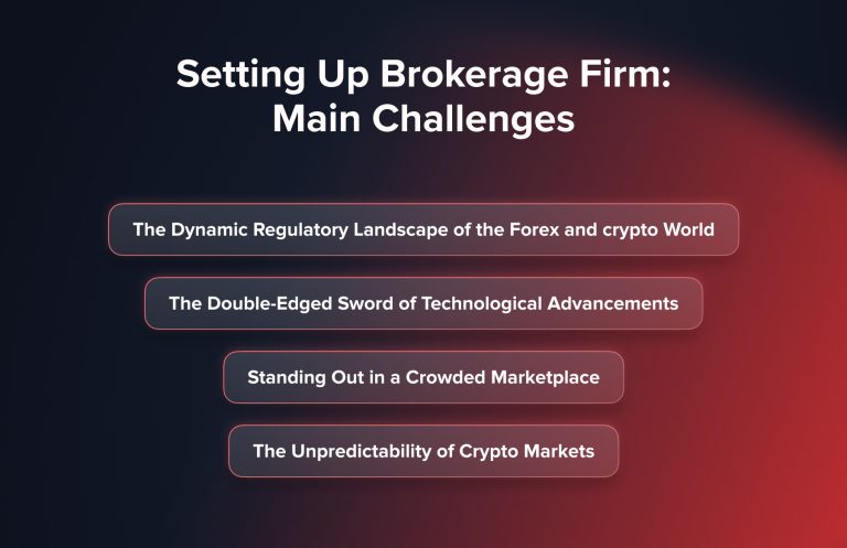 How To Start A Brokerage Firm? — Comprehensive Guide