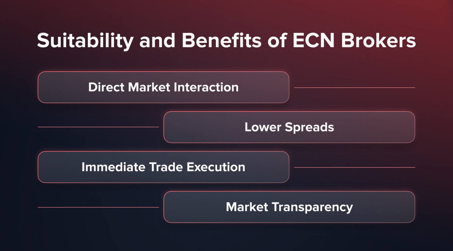 What are ECN and STP Forex Brokers and How Do They Work?