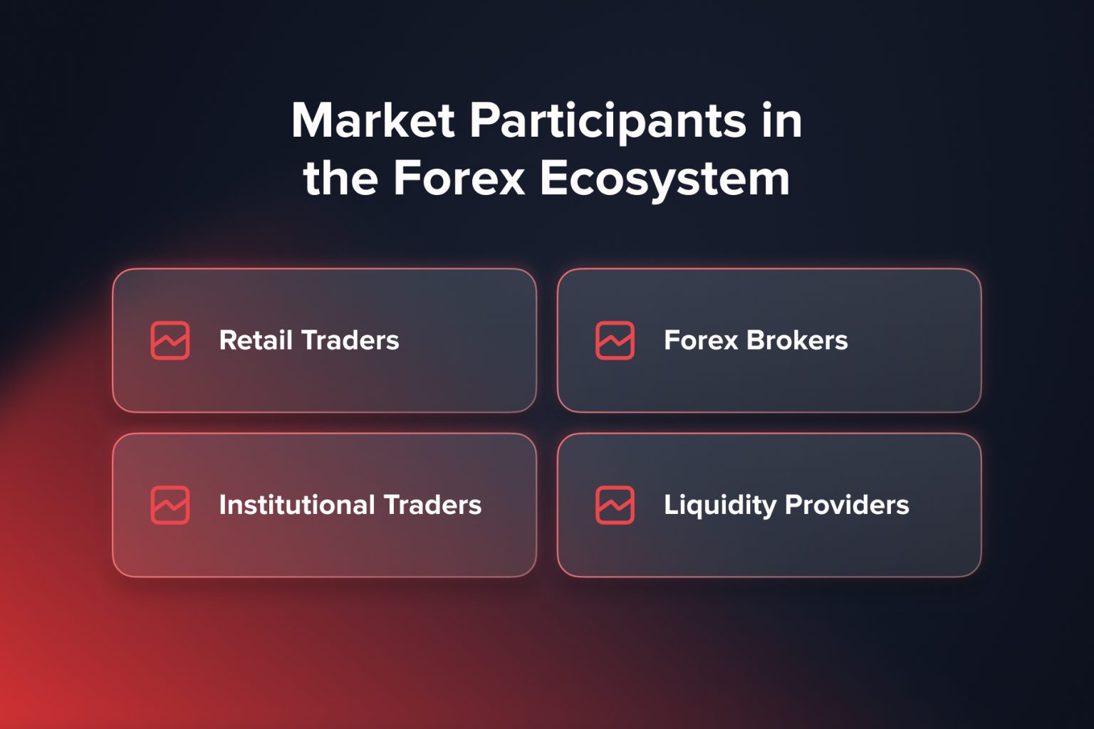 Forex Liquidity Provider: What it is and How it Works?