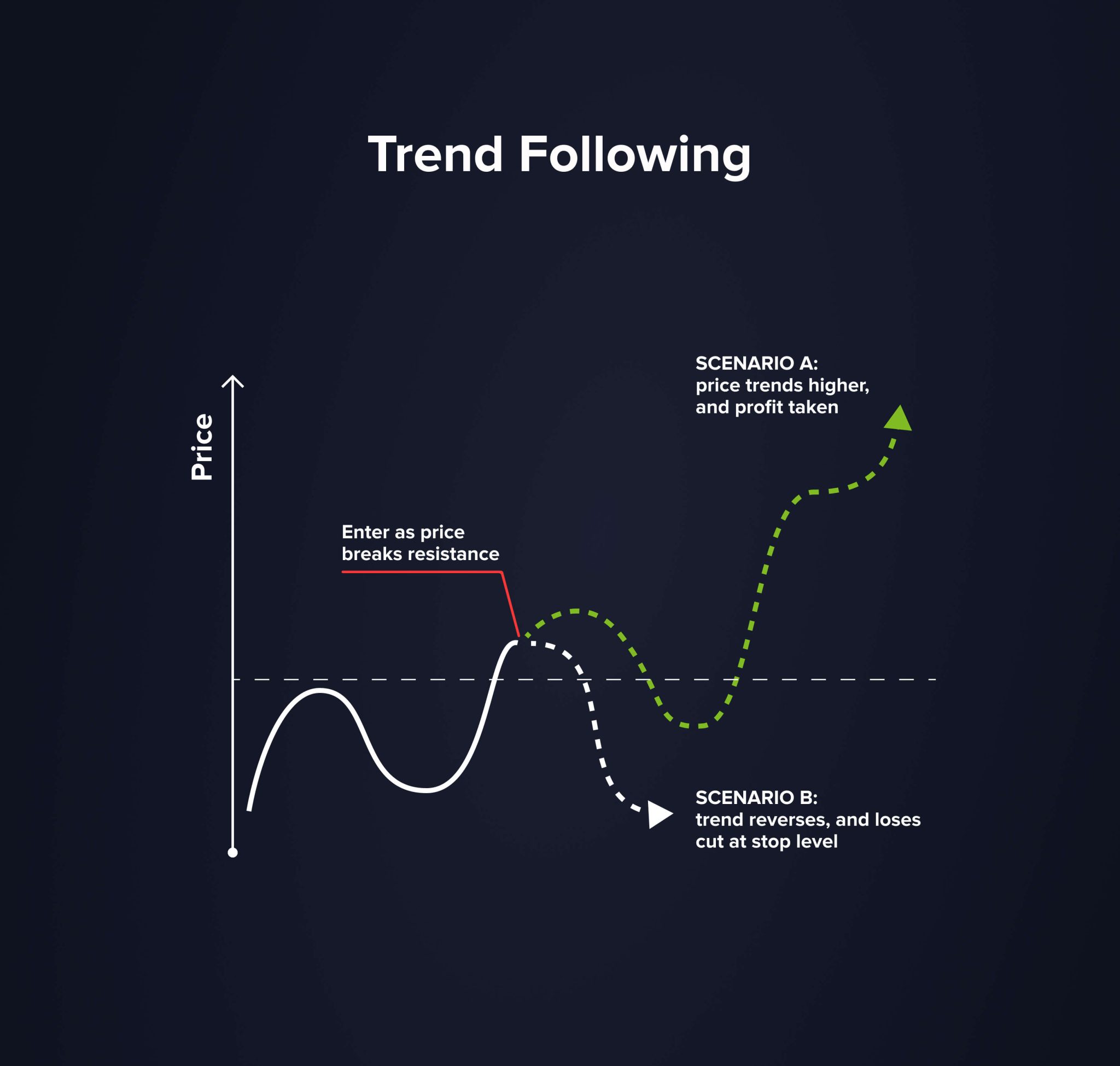Quadcode - Top 15 Most Popular Trading Strategies in 2025