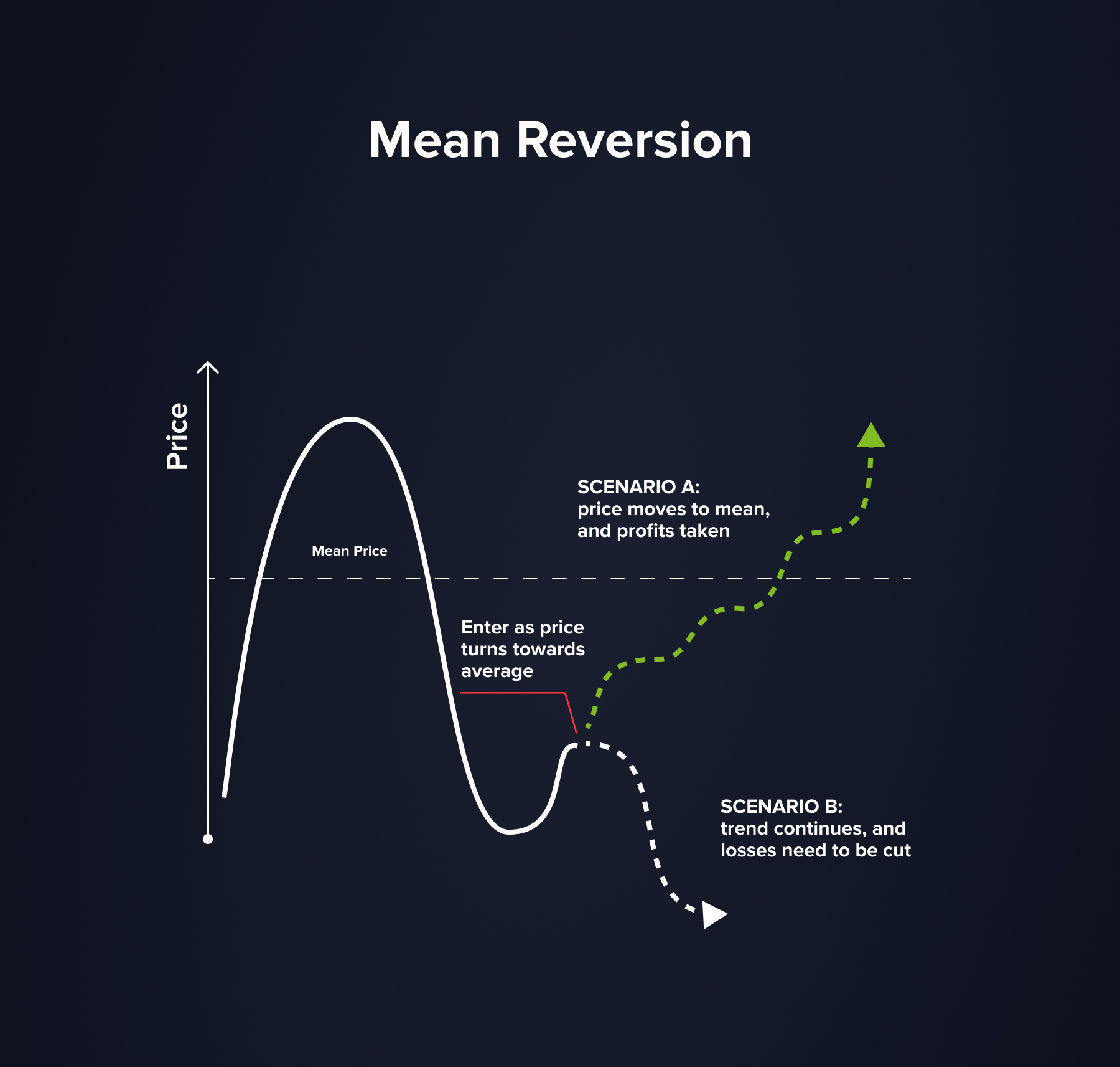 Quadcode - Top 15 Most Popular Trading Strategies in 2025