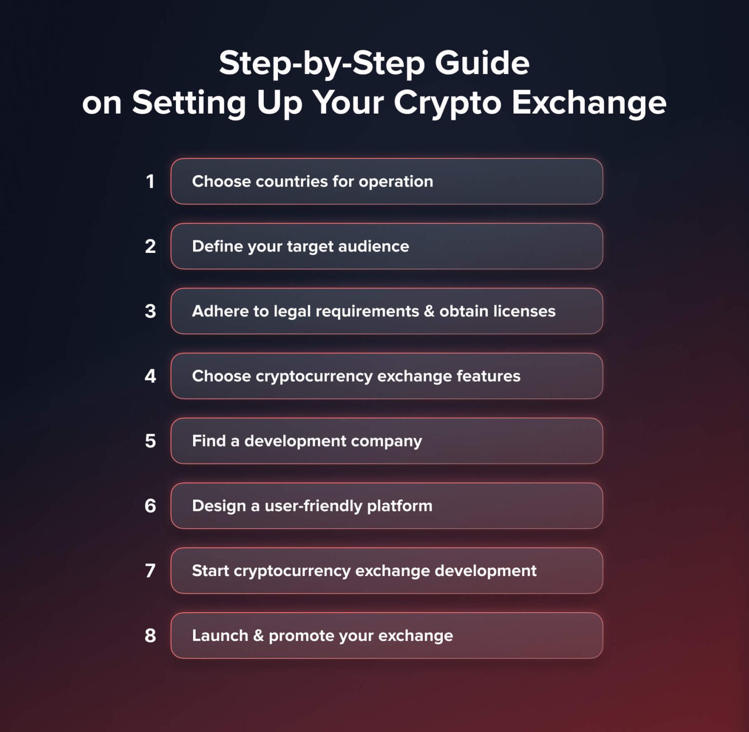 Step-by-Step Crypto Exchange Development Guide
