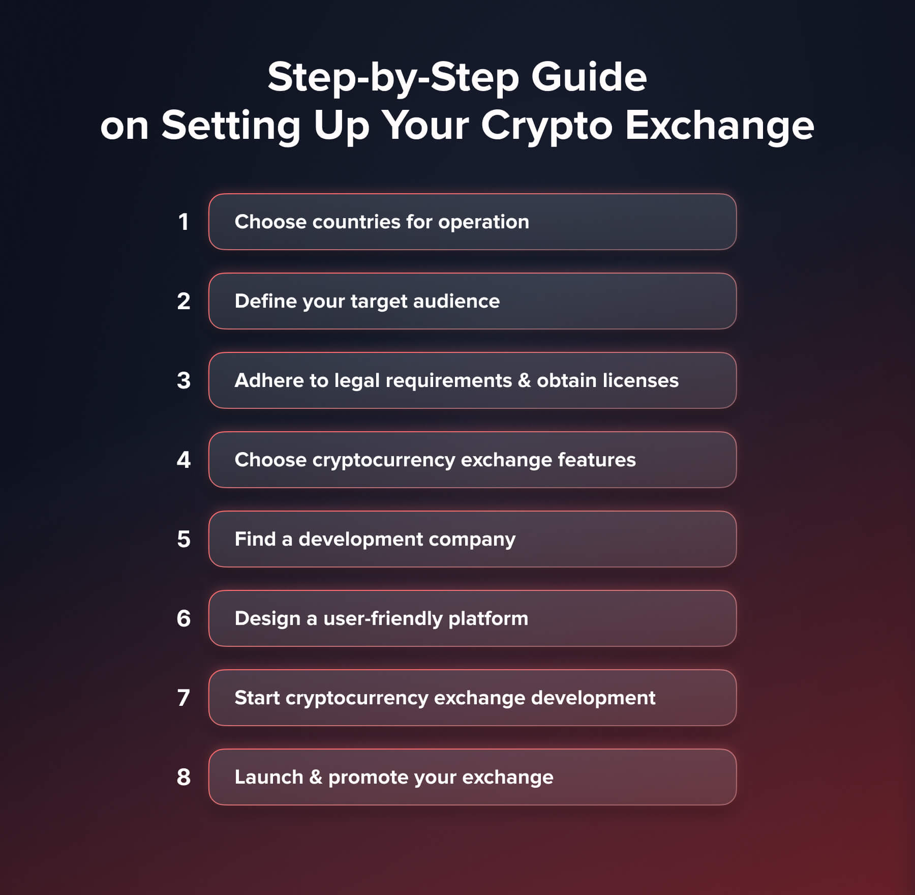 Step-by-Step Crypto Exchange Development Guide