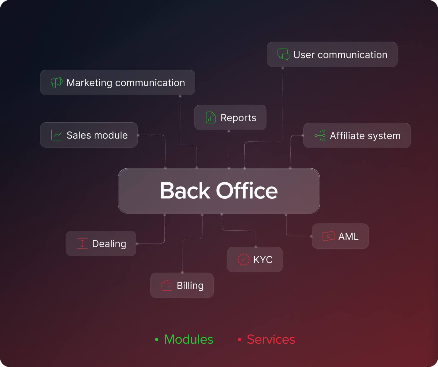 How to Start a Forex Brokerage in 2025? - Quadcode