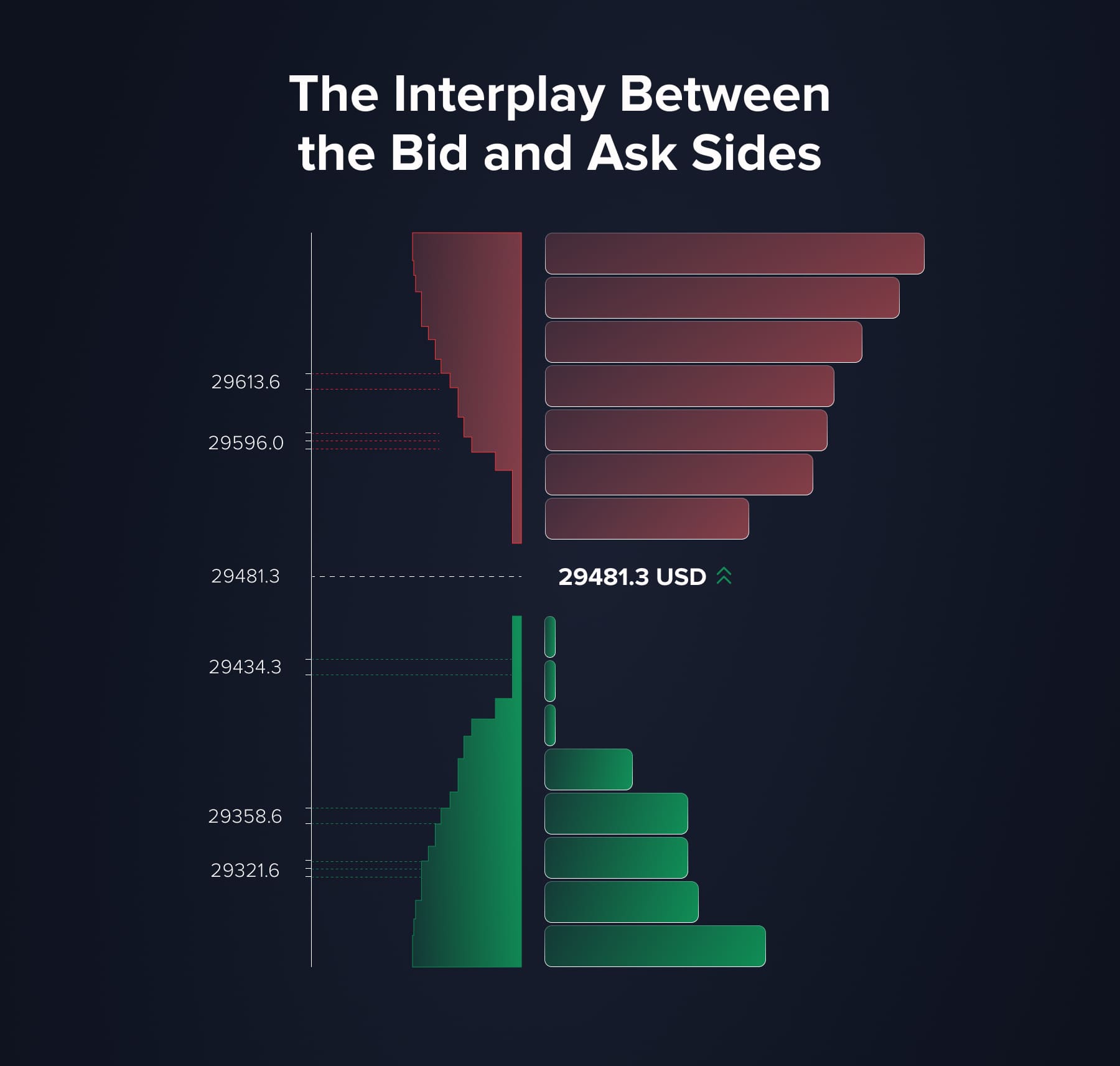 Matching Engine: What is It and How Does it Work?