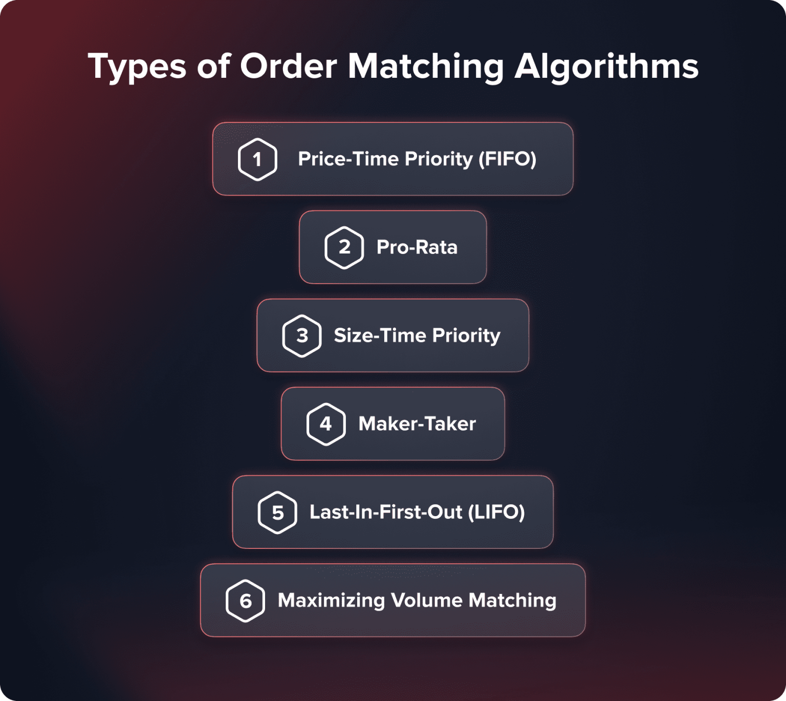 Matching Engine: What is It and How Does it Work?