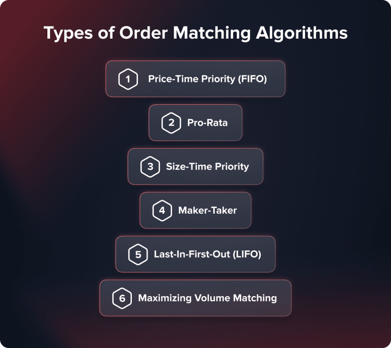 Matching Engine: What is It and How Does it Work?
