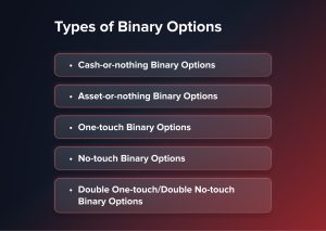Mastering Binary Options: Types, Strategies, and Risks