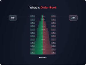 What Is an Order Book? Definition and How It Works