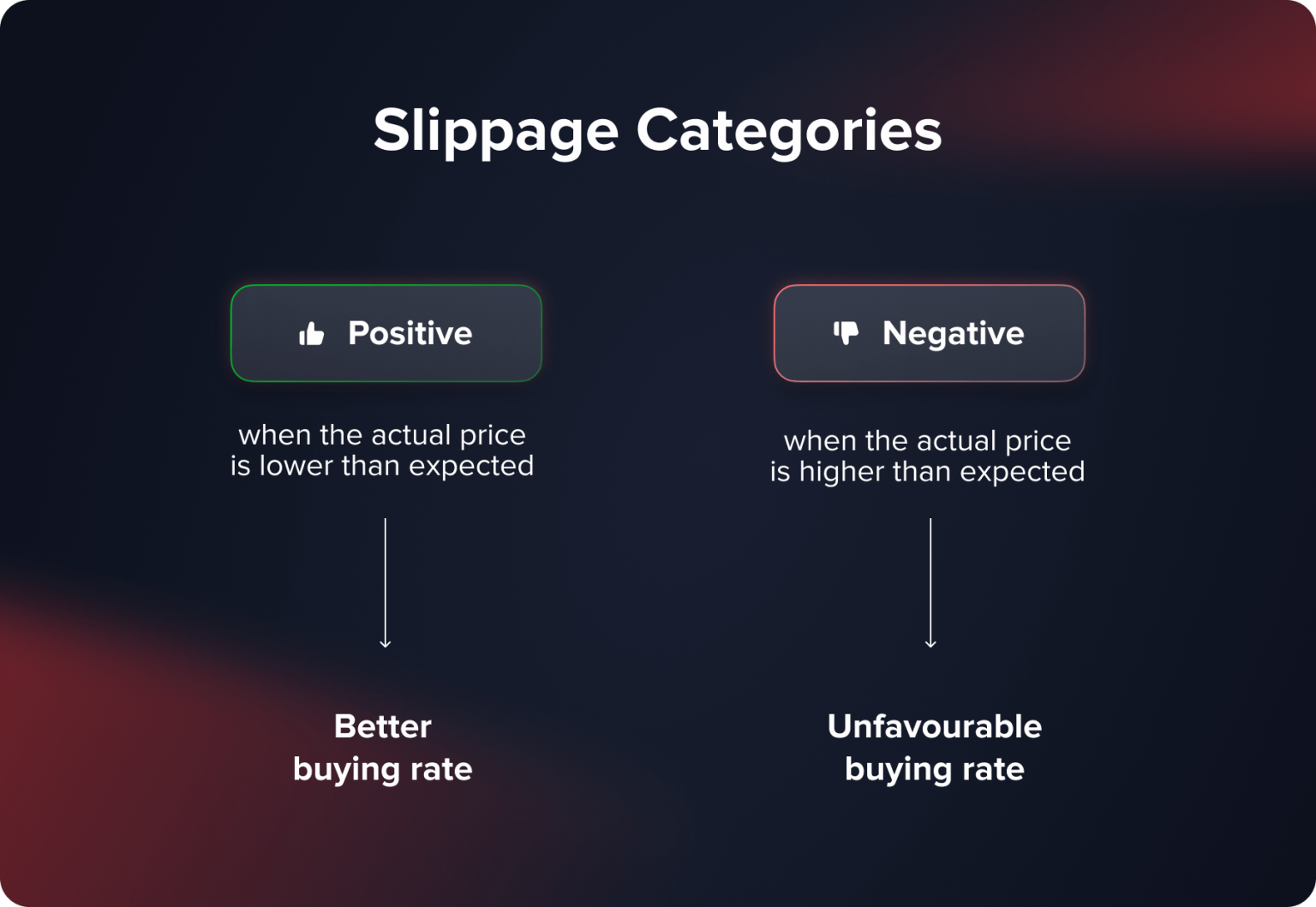 What is Slippage in Trading? - Definition