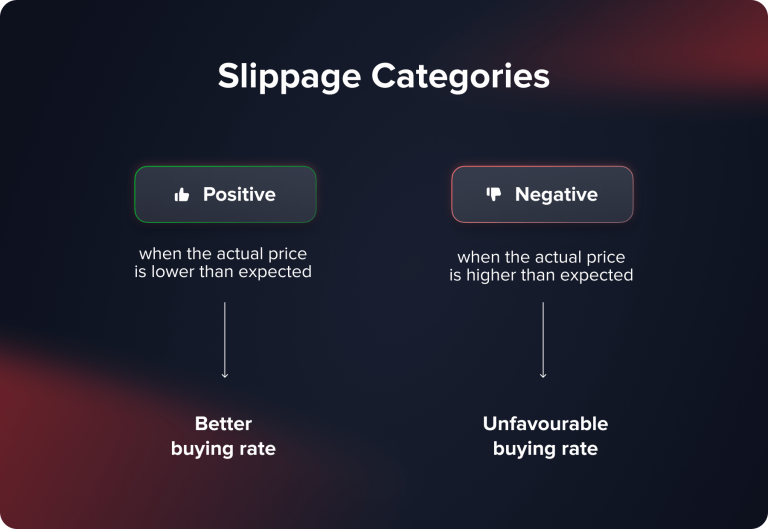 What is Slippage in Trading? - Definition