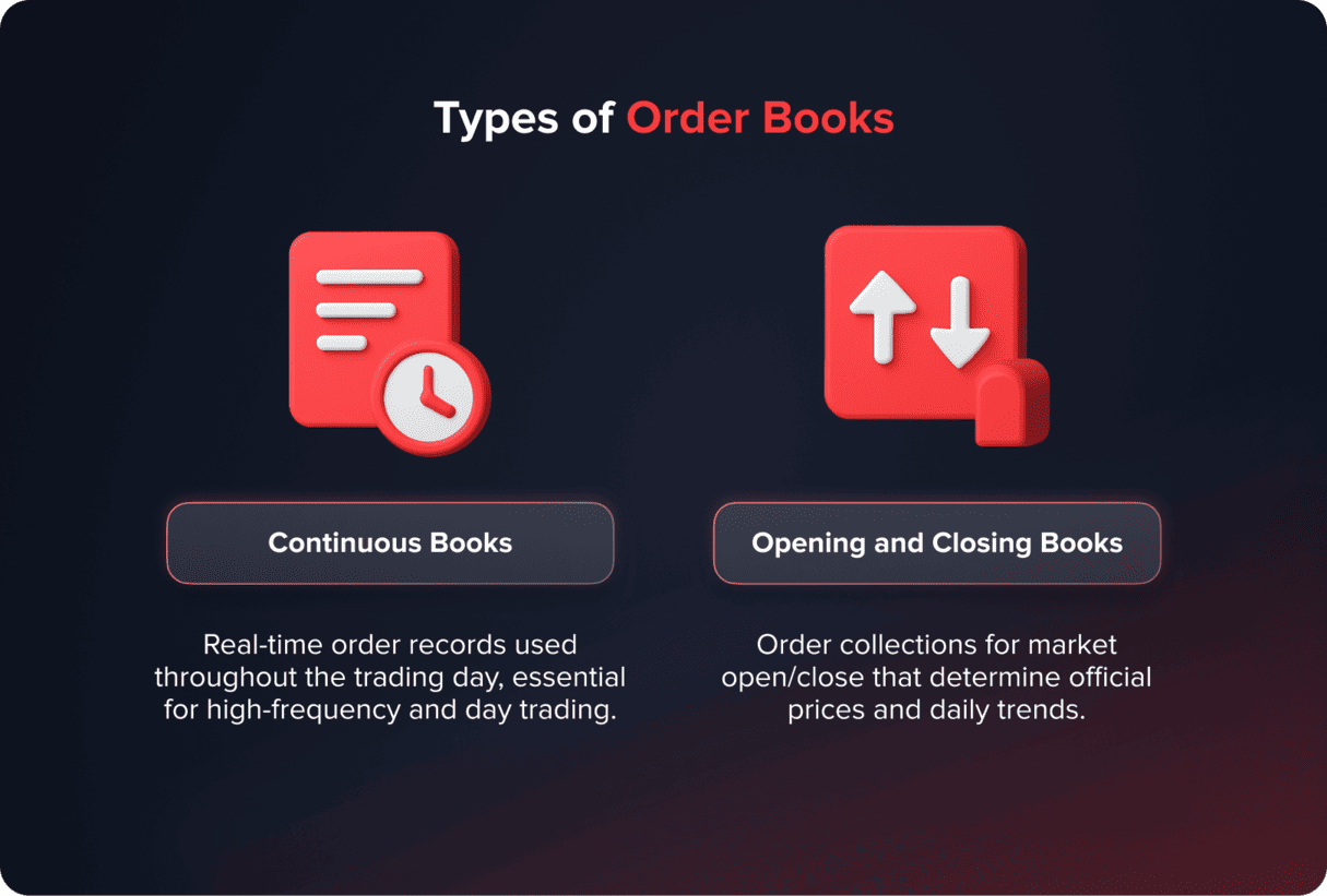 What Is an Order Book? Definition and How It Works