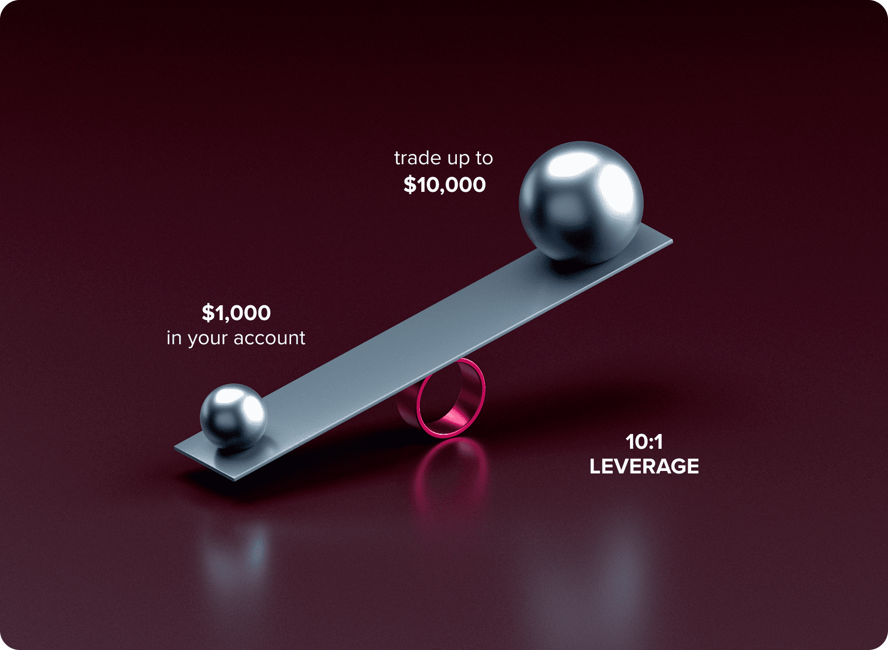 What is Risk Management in Trading, and How Does It Work?