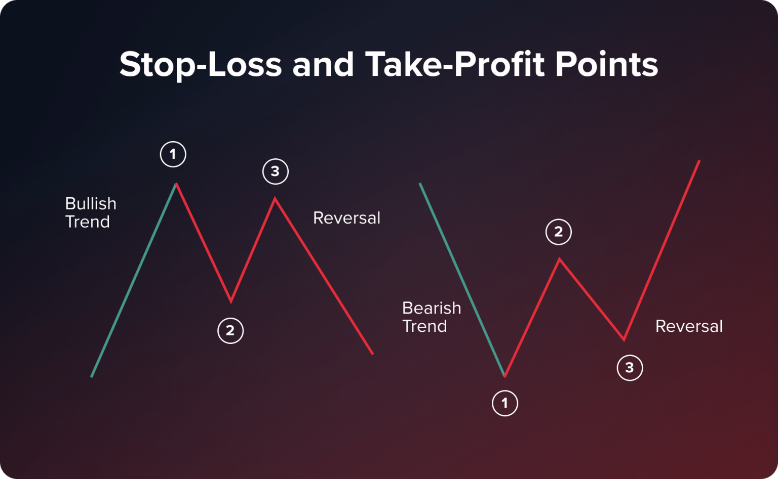 What is Risk Management in Trading, and How Does It Work?