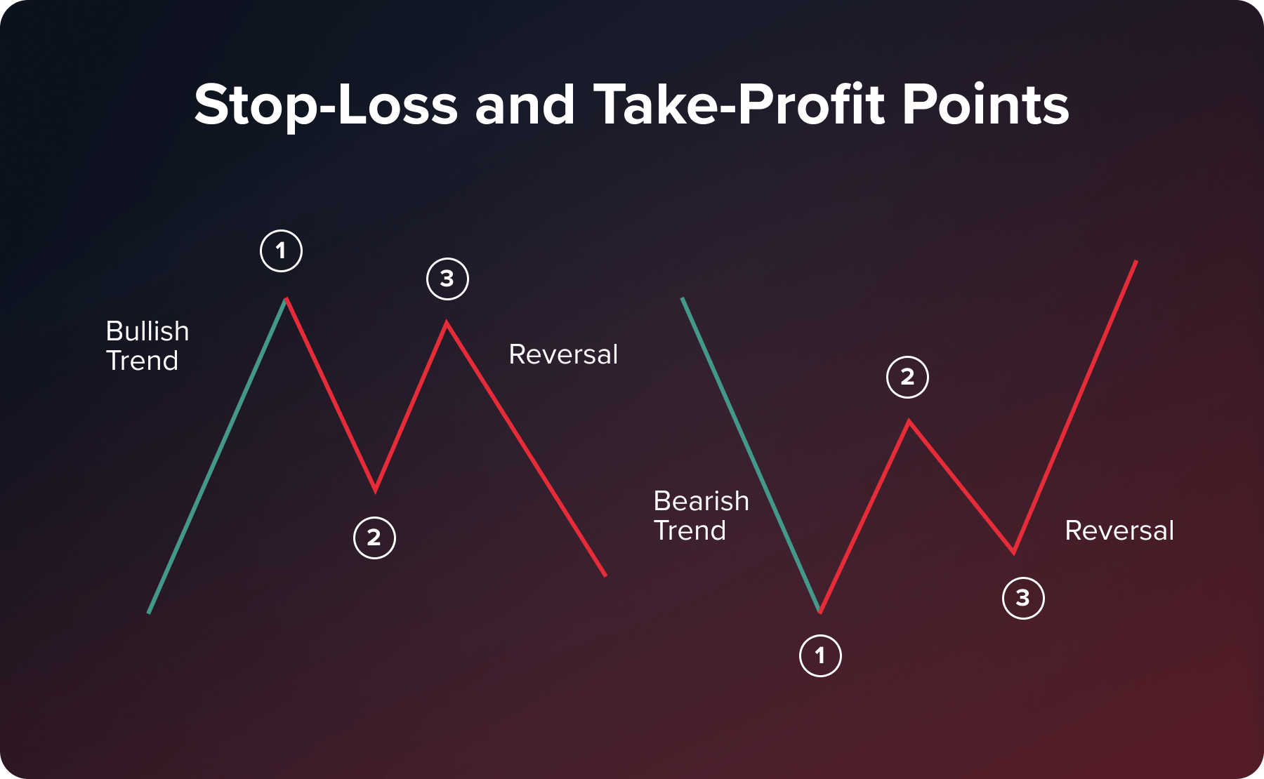 What is Risk Management in Trading, and How Does It Work?