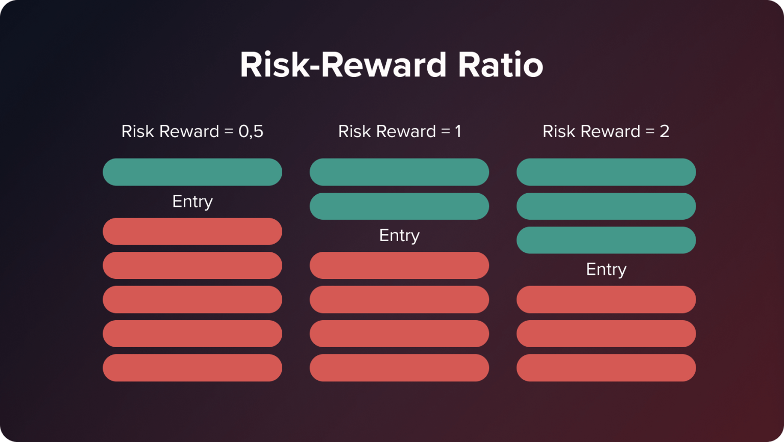 What is Risk Management in Trading, and How Does It Work?