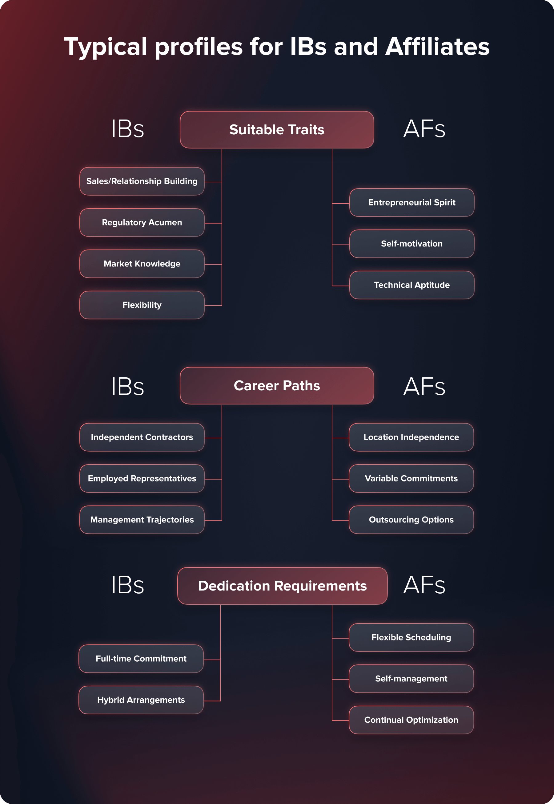 Introducing Broker (IB) vs Affiliate: What is The Difference?