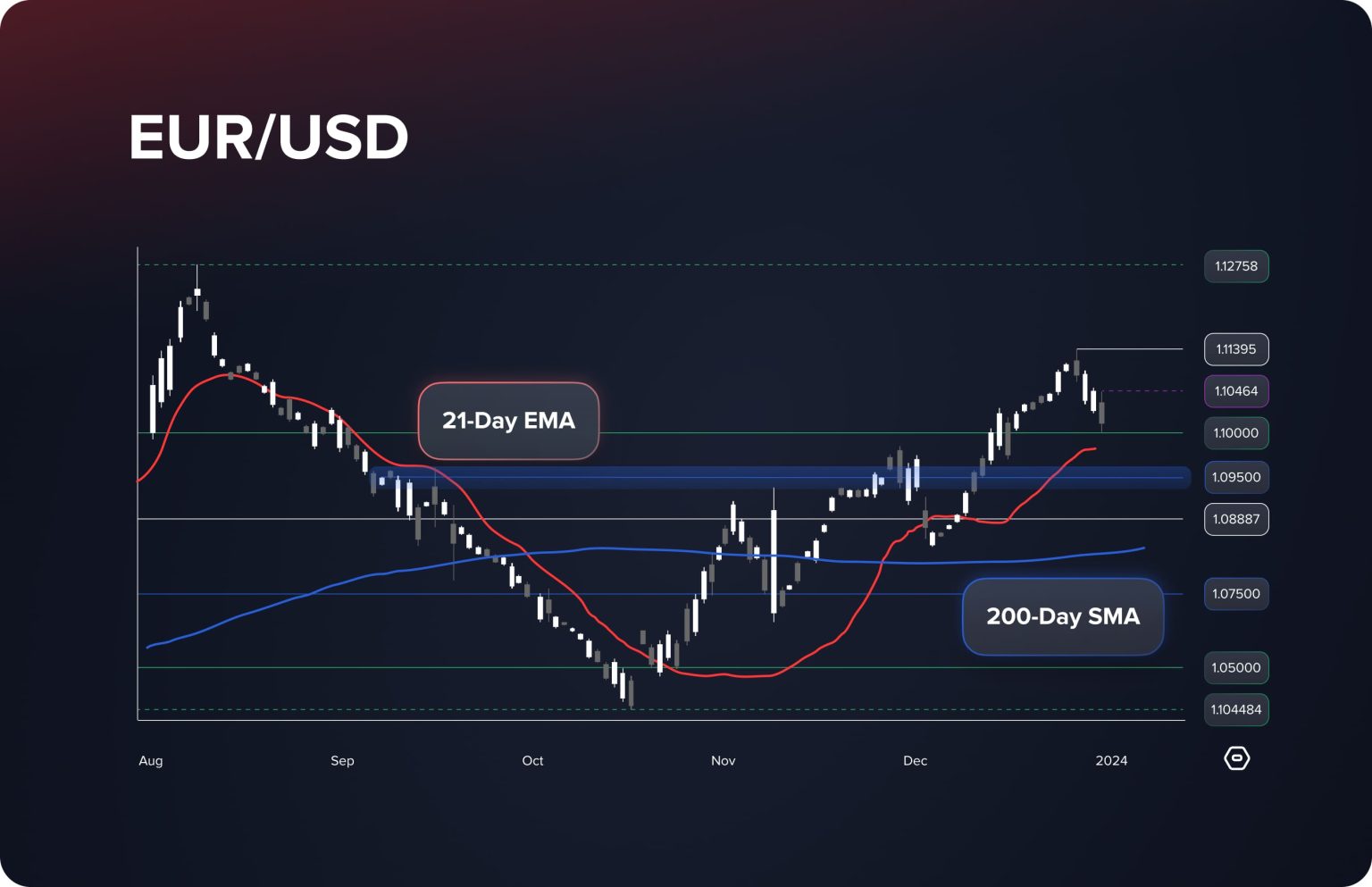 Top 10 Popular Trading Asset Classes For 2024