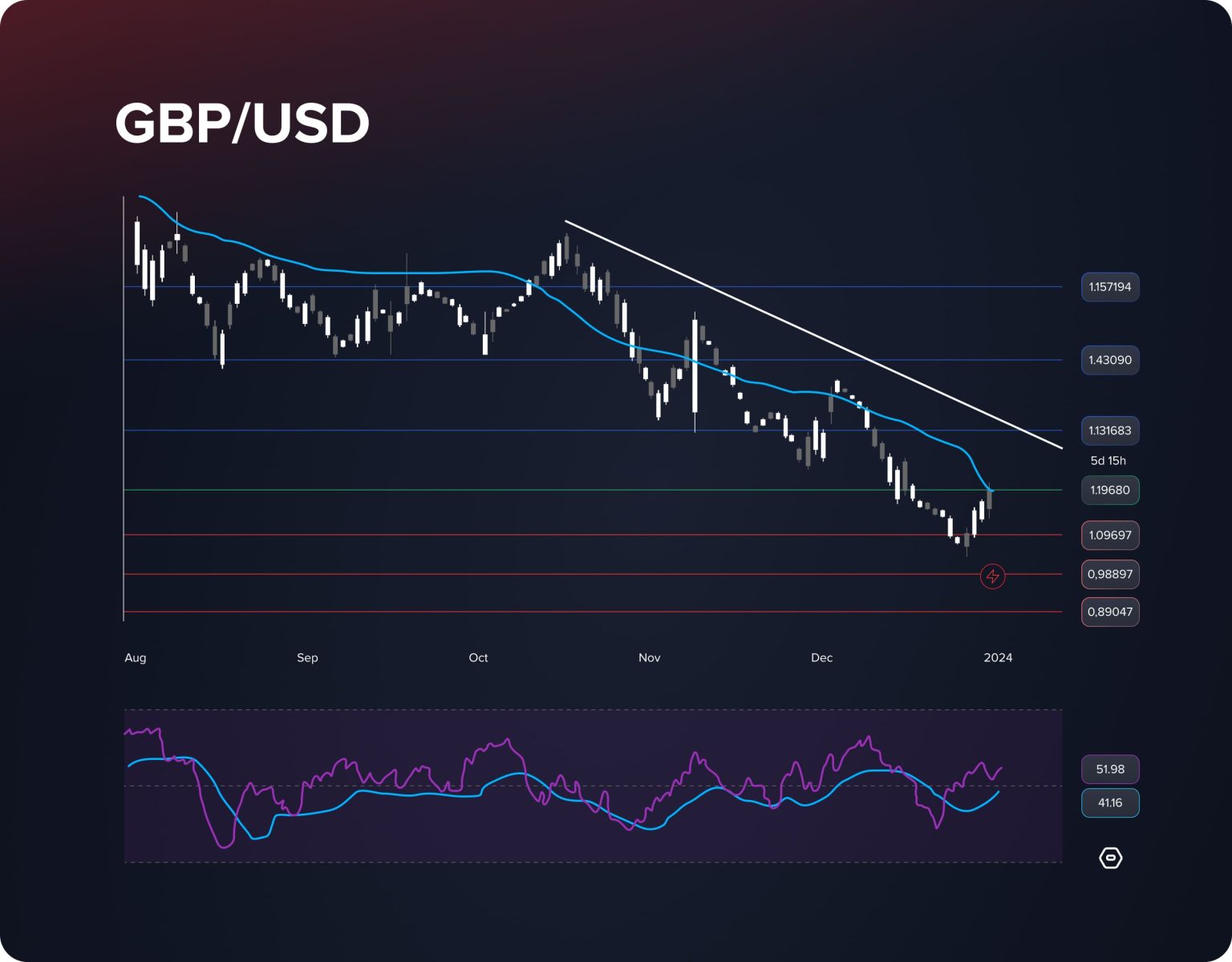 Top 10 Popular Trading Asset Classes For 2024