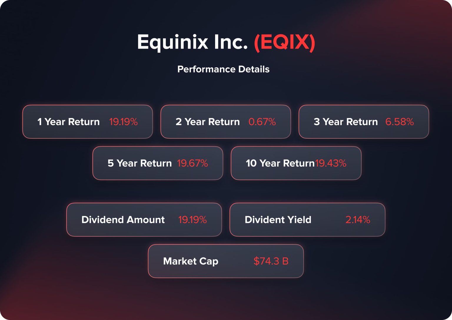 Top 10 Popular Trading Asset Classes For 2024
