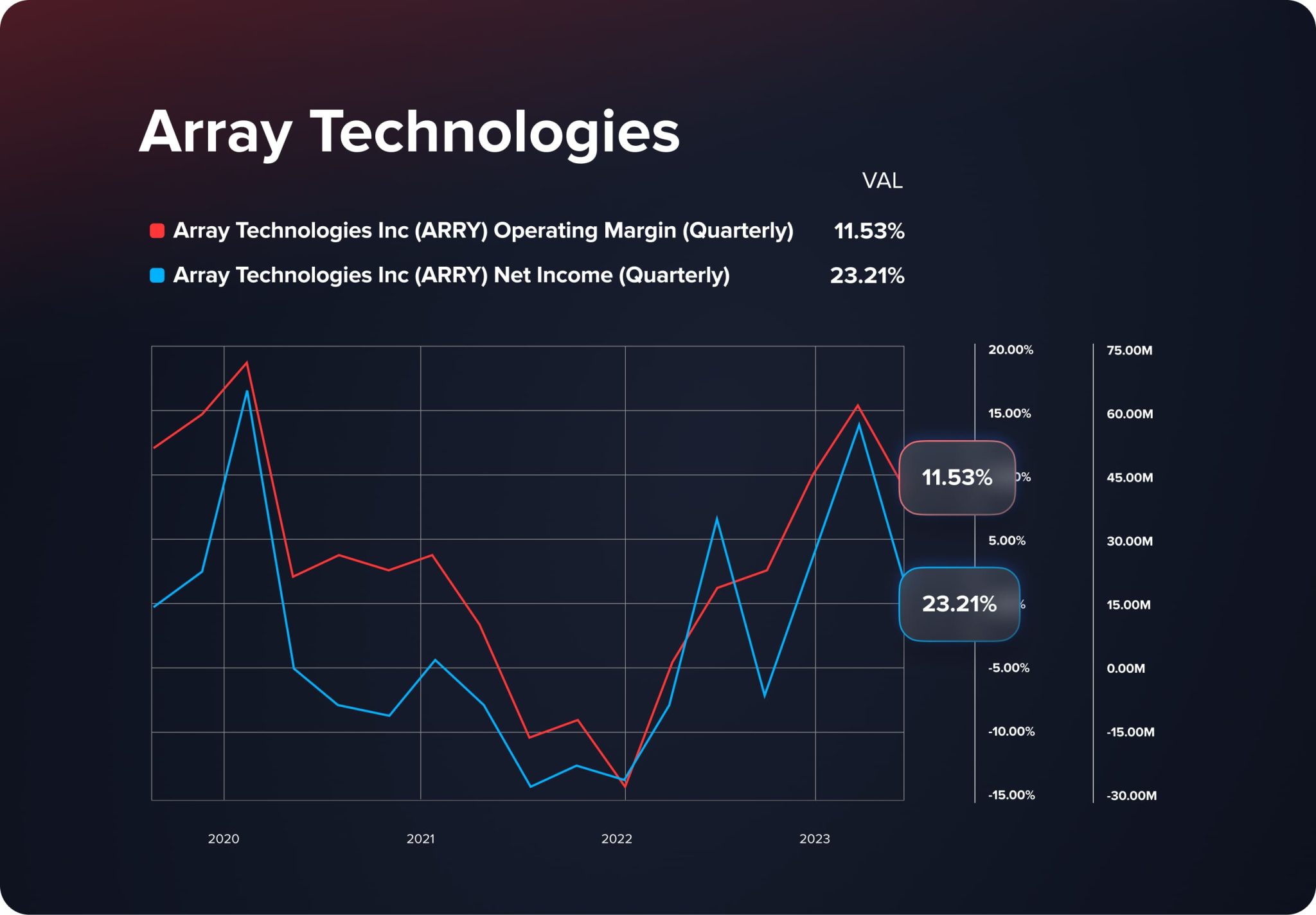Top 10 Popular Trading Asset Classes For 2024