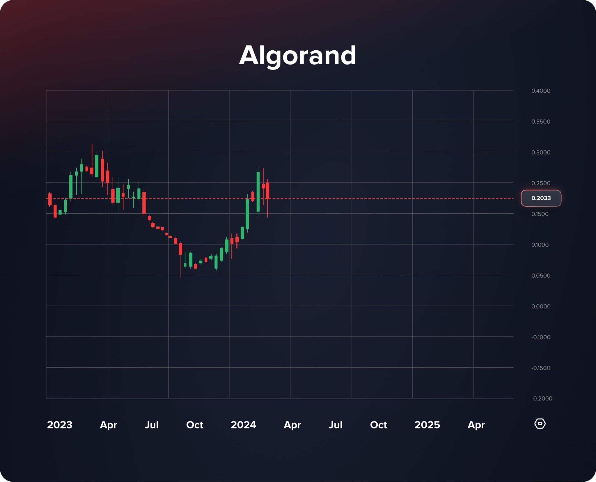 Top 10 Popular Trading Asset Classes For 2024