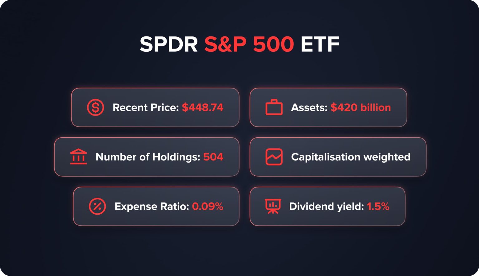 Quadcode - Top 10 Popular Trading Asset Classes For 2024
