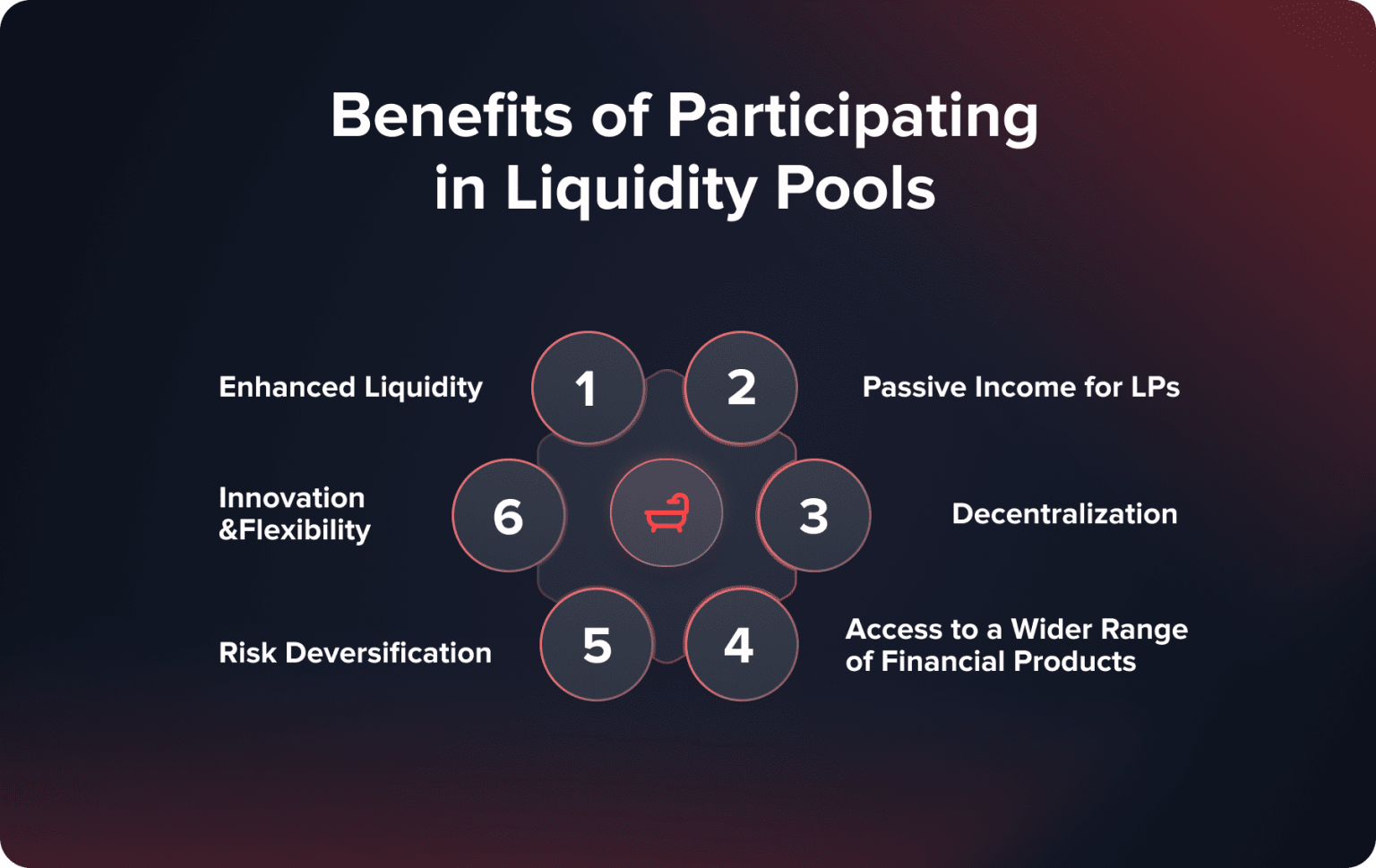 What Are Liquidity Pools? Definition, Types, and Benefits
