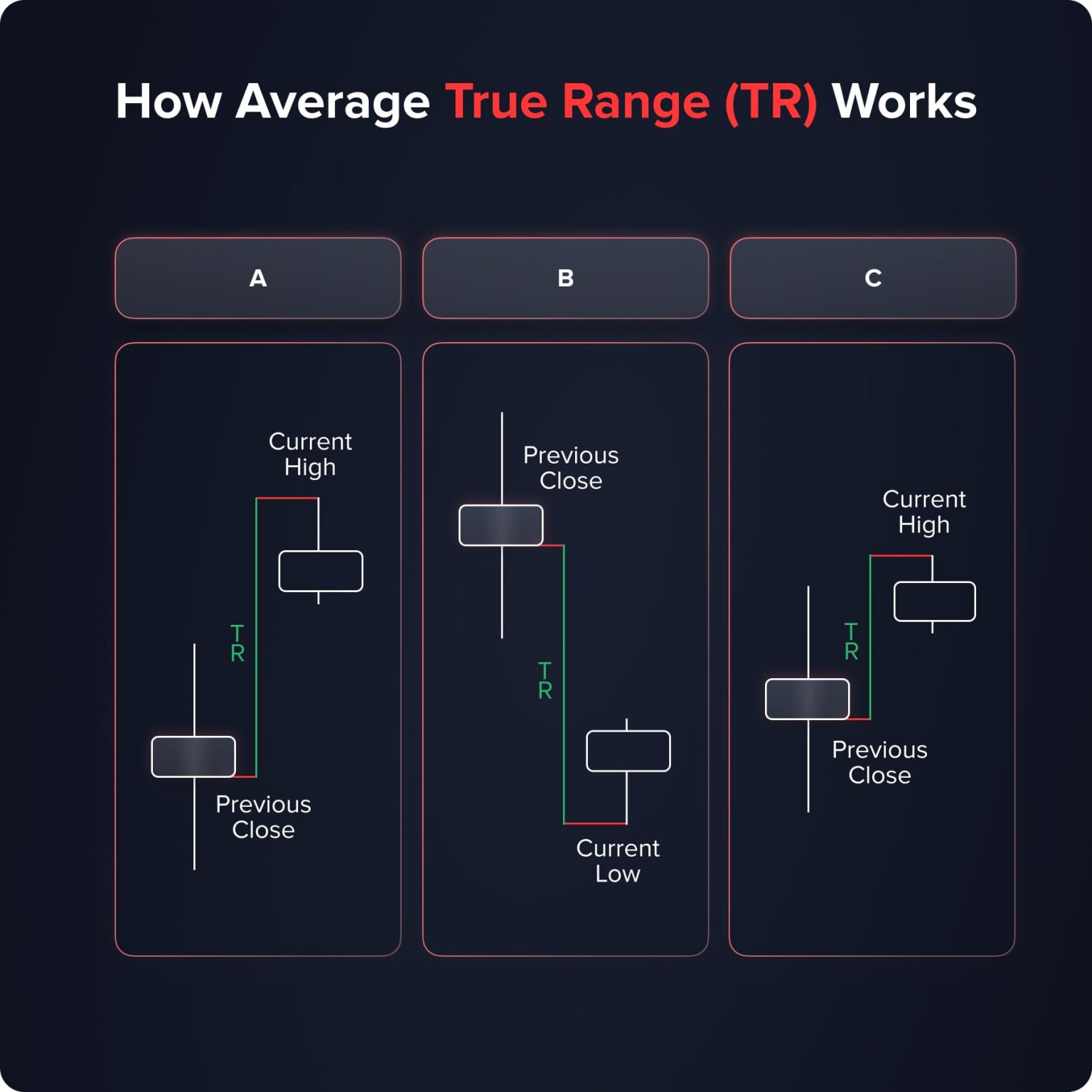 Top 15 Technical Trading Indicators For 2025
