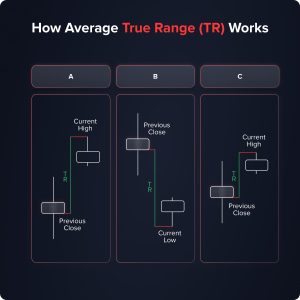 Top 15 Technical Trading Indicators For 2025