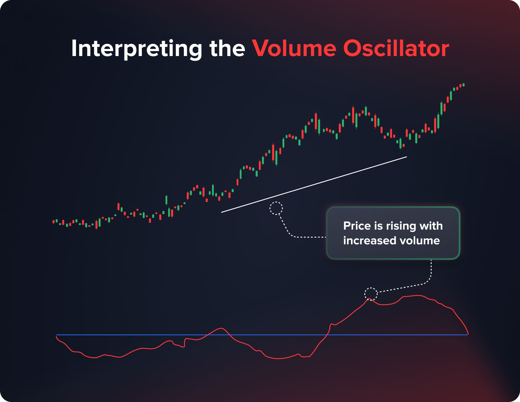 Top 15 Technical Trading Indicators For 2025