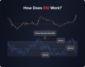 Quadcode - Top 15 Technical Trading Indicators For 2025