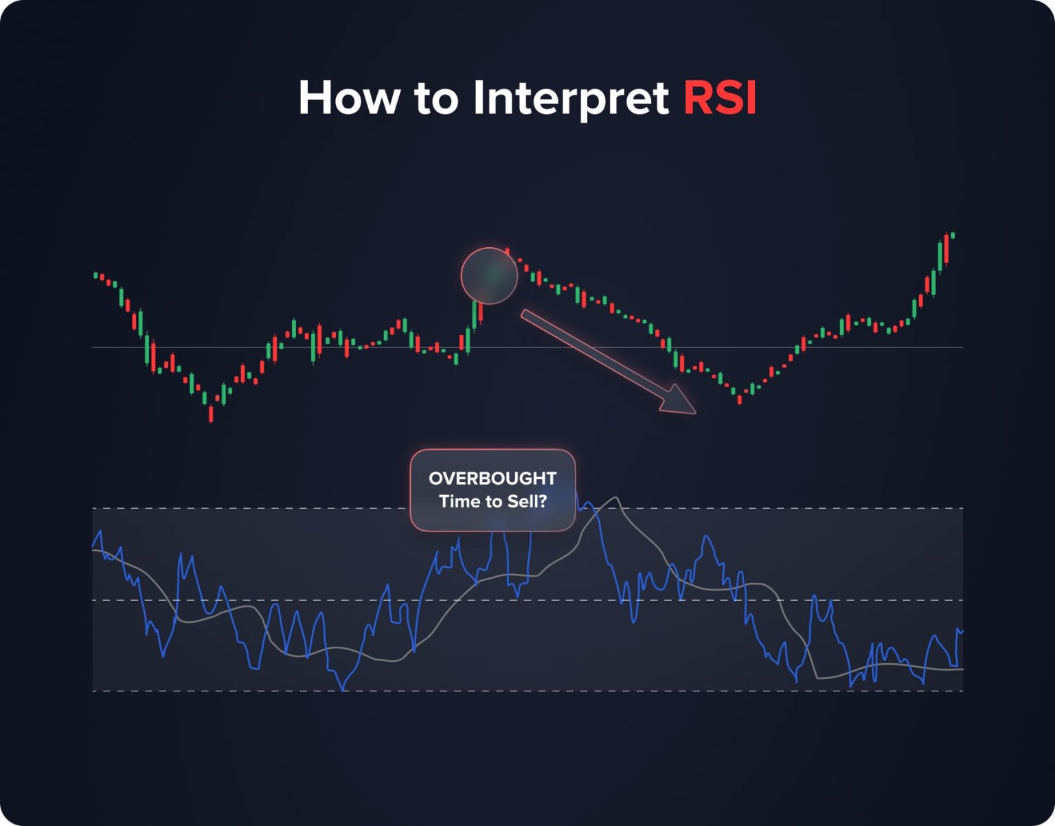 Top 15 Technical Trading Indicators For 2025