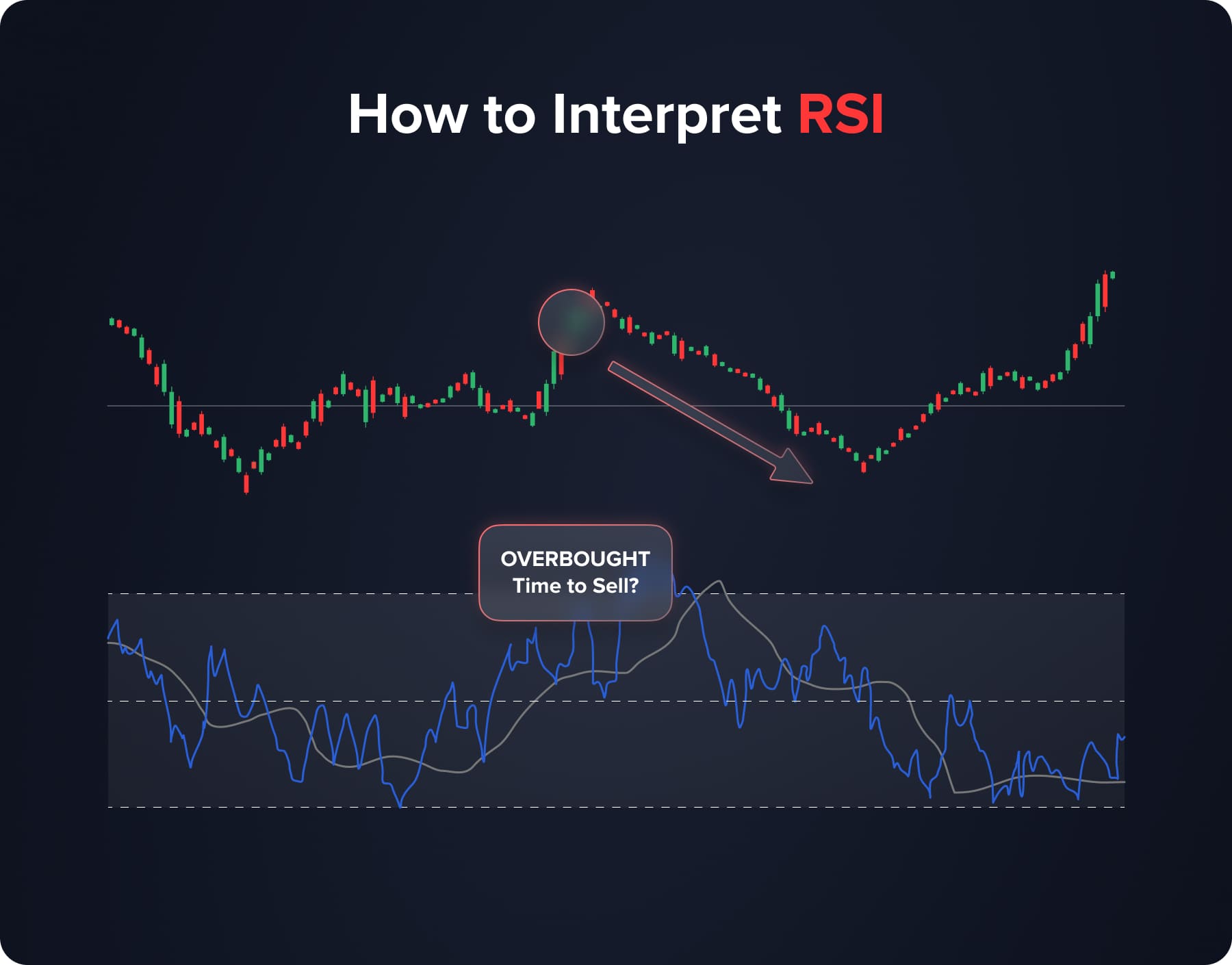 Quadcode - Top 15 Technical Trading Indicators For 2025