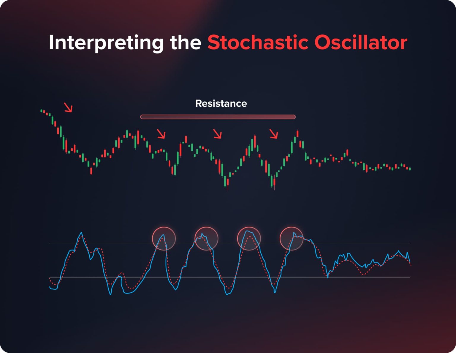 Top 15 Technical Trading Indicators For 2025