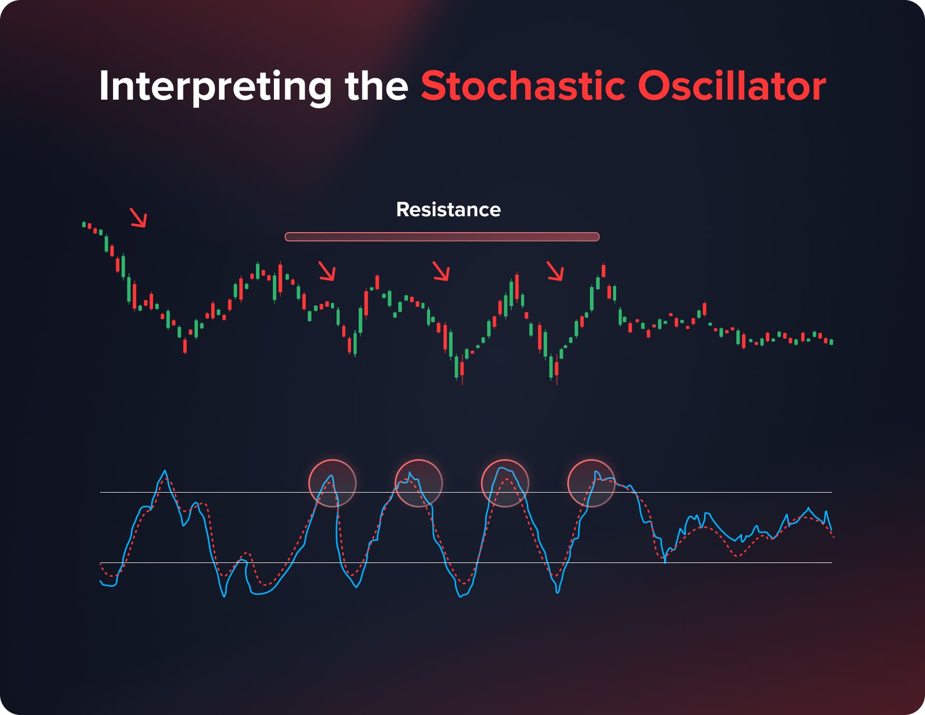 Top 15 Technical Trading Indicators For 2025
