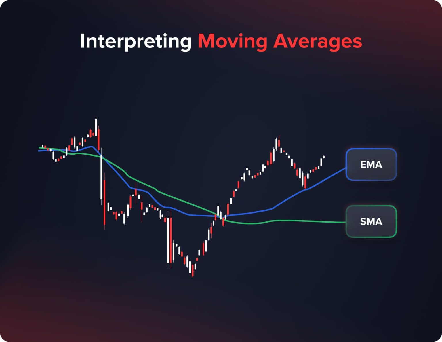 Top 15 Technical Trading Indicators For 2025