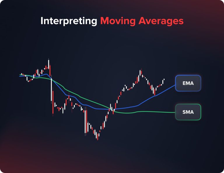 Top 15 Technical Trading Indicators For 2025