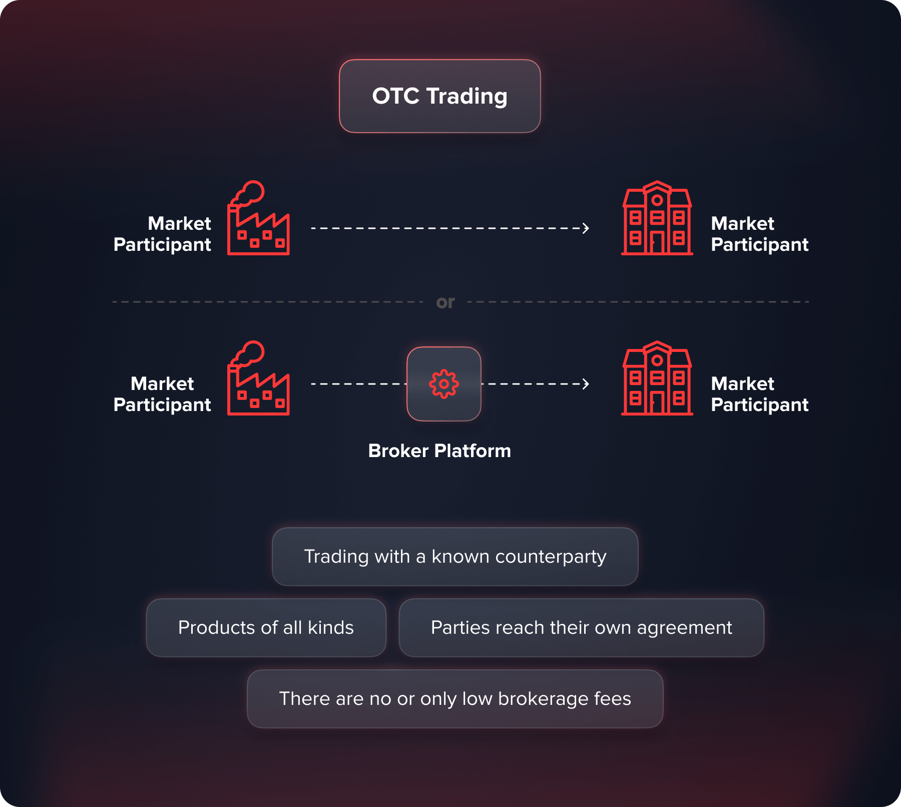 Understanding Energy Trading: How It Works