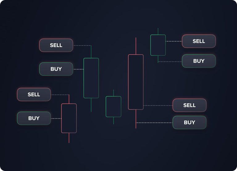 Guide to Scalping, Day Trading, Swing Trading, Position Trading