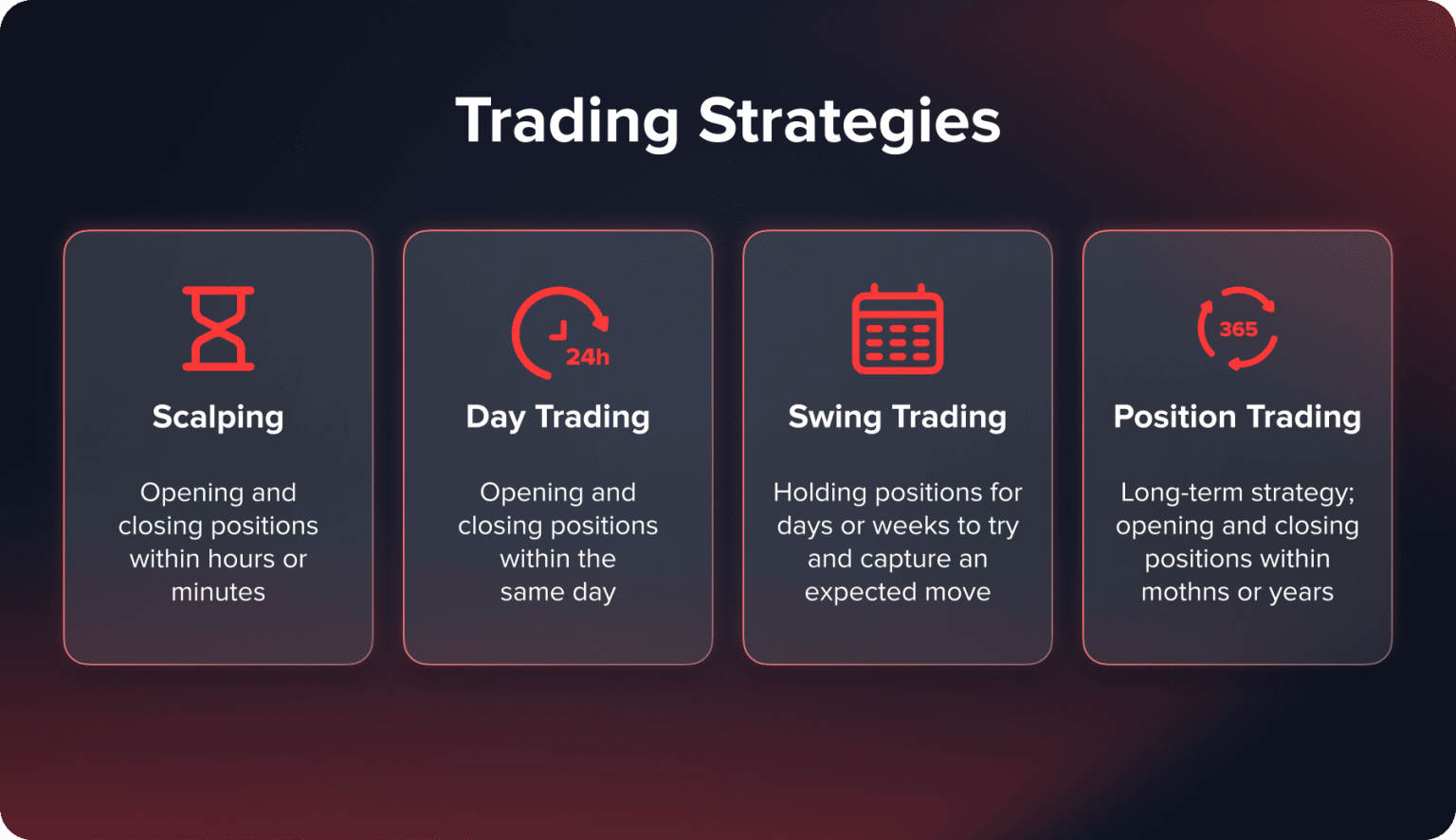 Guide to Scalping, Day Trading, Swing Trading, Position Trading