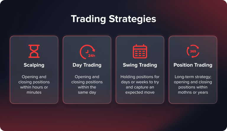 Guide to Scalping, Day Trading, Swing Trading, Position Trading