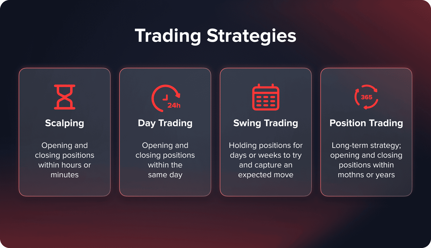 The Ultimate Guide to Scalping, Day Trading, Swing Trading, and Position Trading