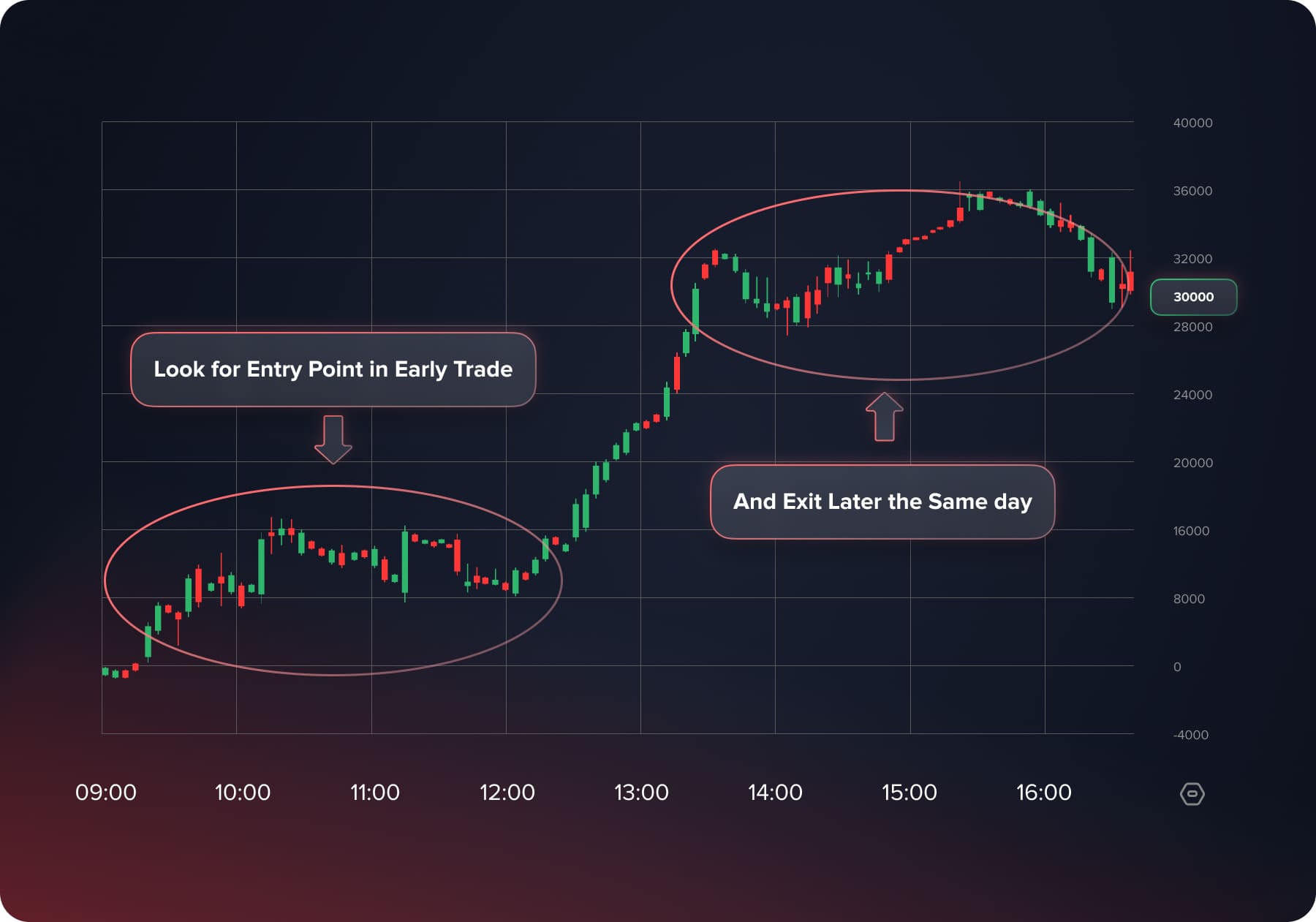 The Ultimate Guide to Scalping, Day Trading, Swing Trading, and Position Trading