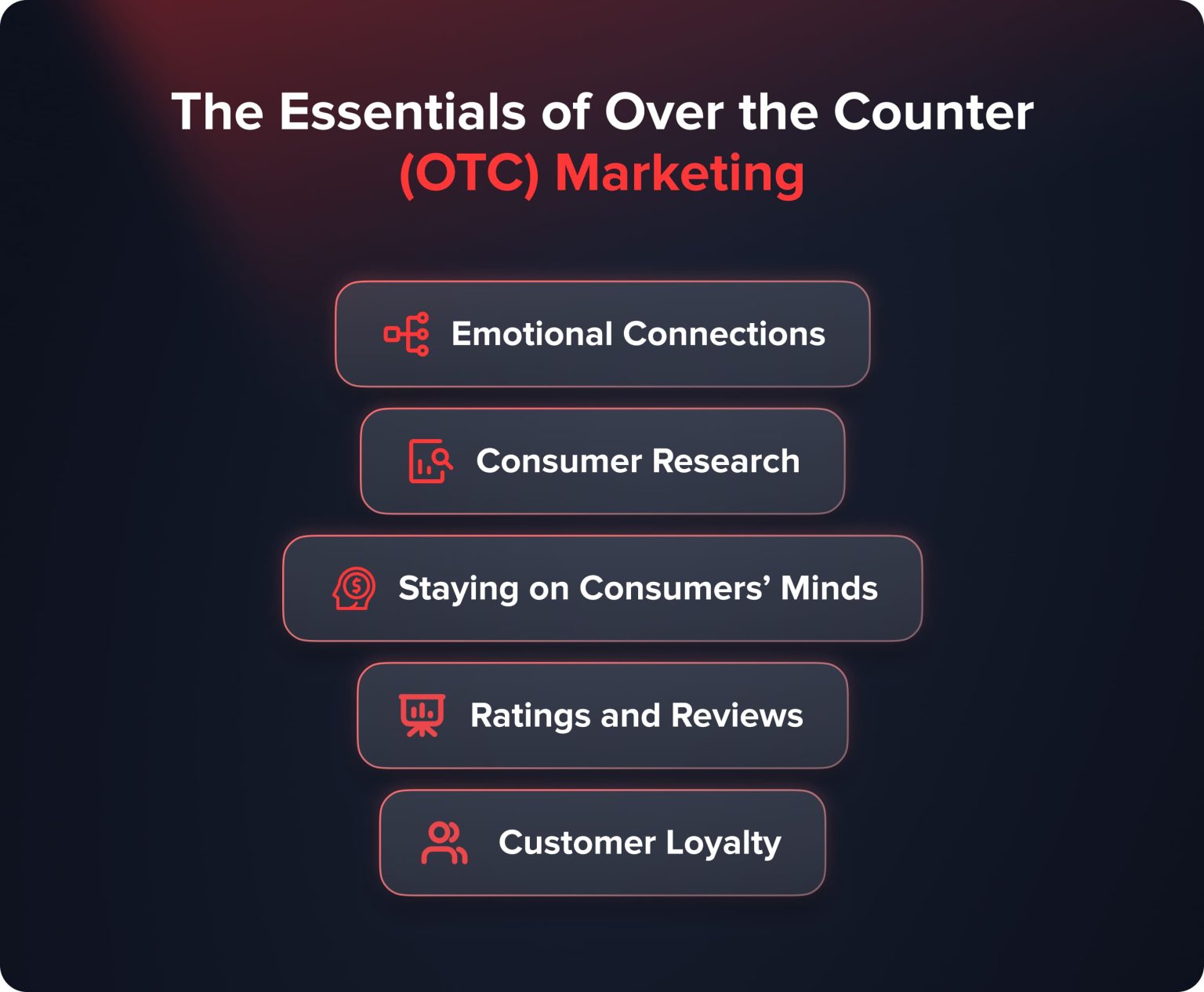 What is OTC (Over-The-Counter)? - Pros & Cons of OTC Trading